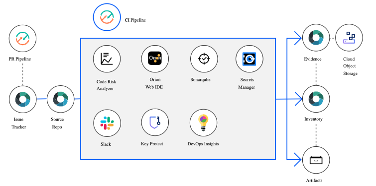 IBM Cloud Docs IBM Cloud Docs