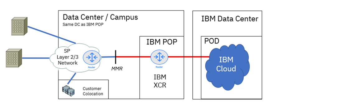 IBM Cloud Docs