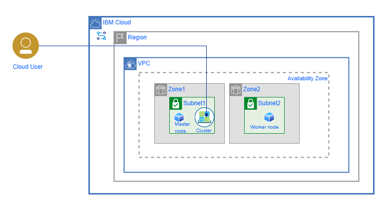 IBM Cloud Docs IBM Cloud Docs
